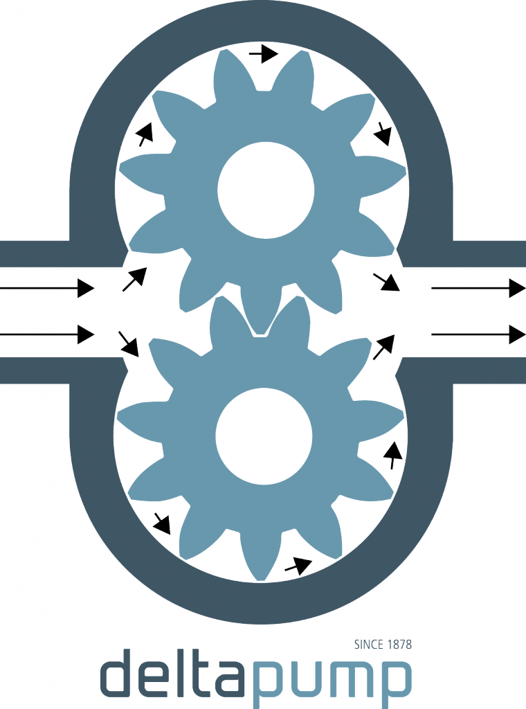 DELTA GEAR PUMP – Deltapump AS